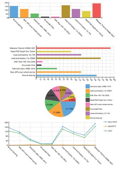 PDF Generator API | Document templates for automated PDF creation